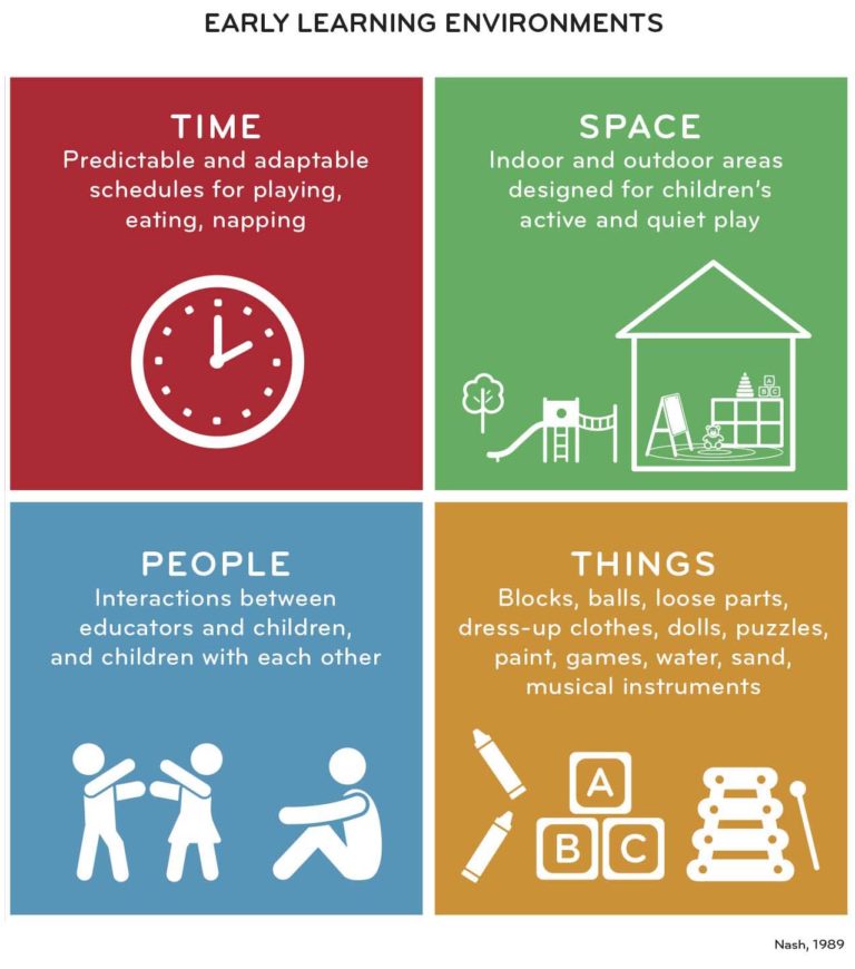 Chapter 2 Highlights - Early Years Study