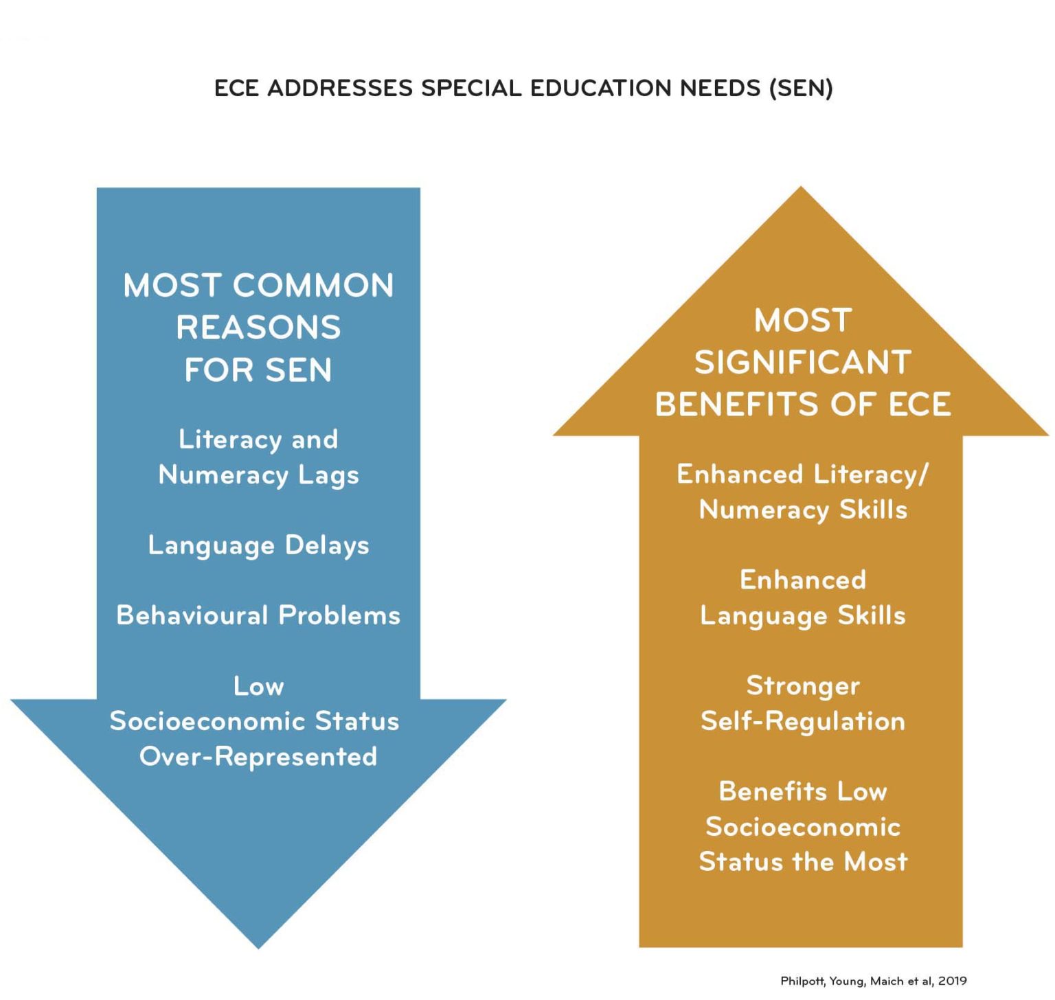 Chapter 3 Highlights - Early Years Study