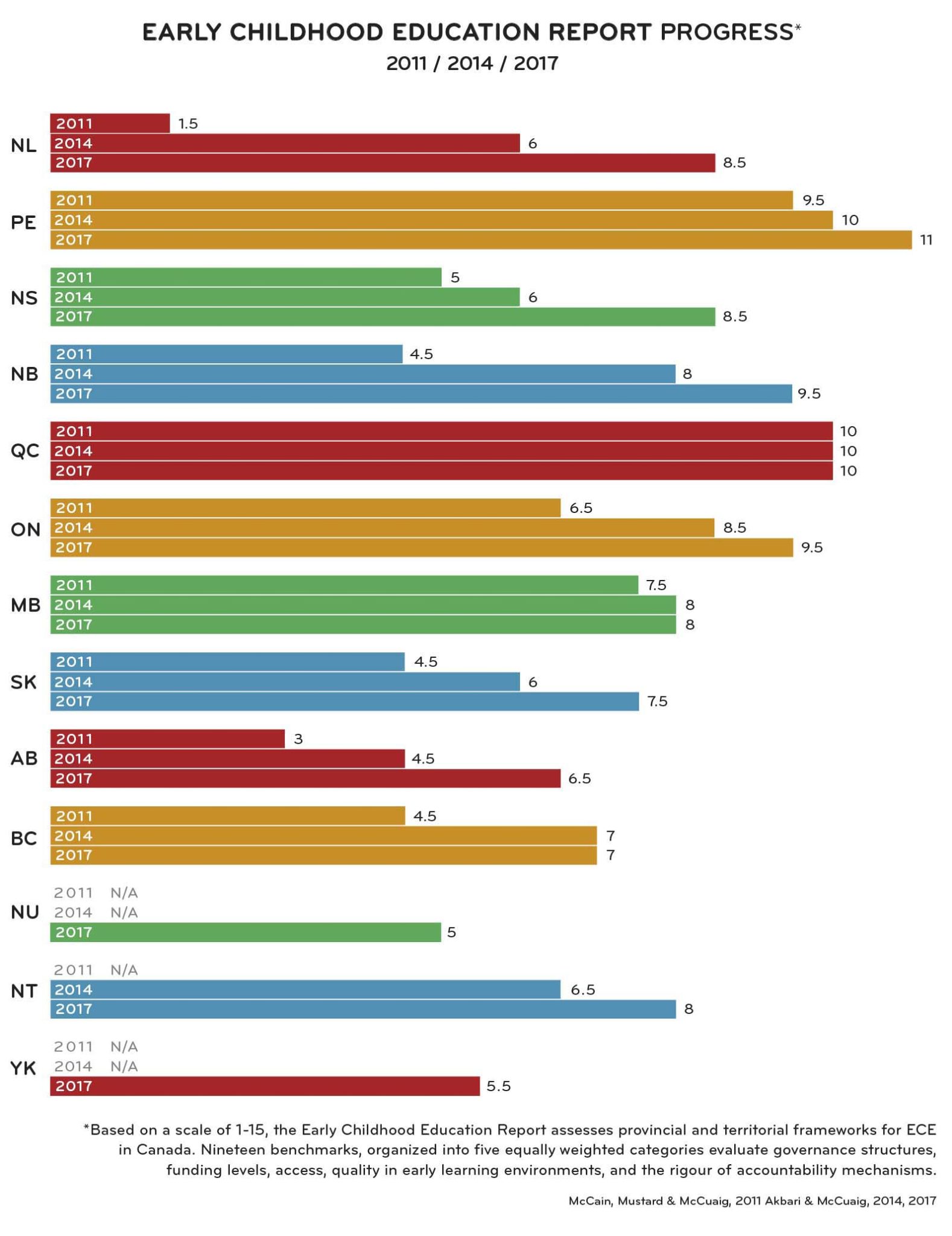 Chapter 4 Highlights - Early Years Study
