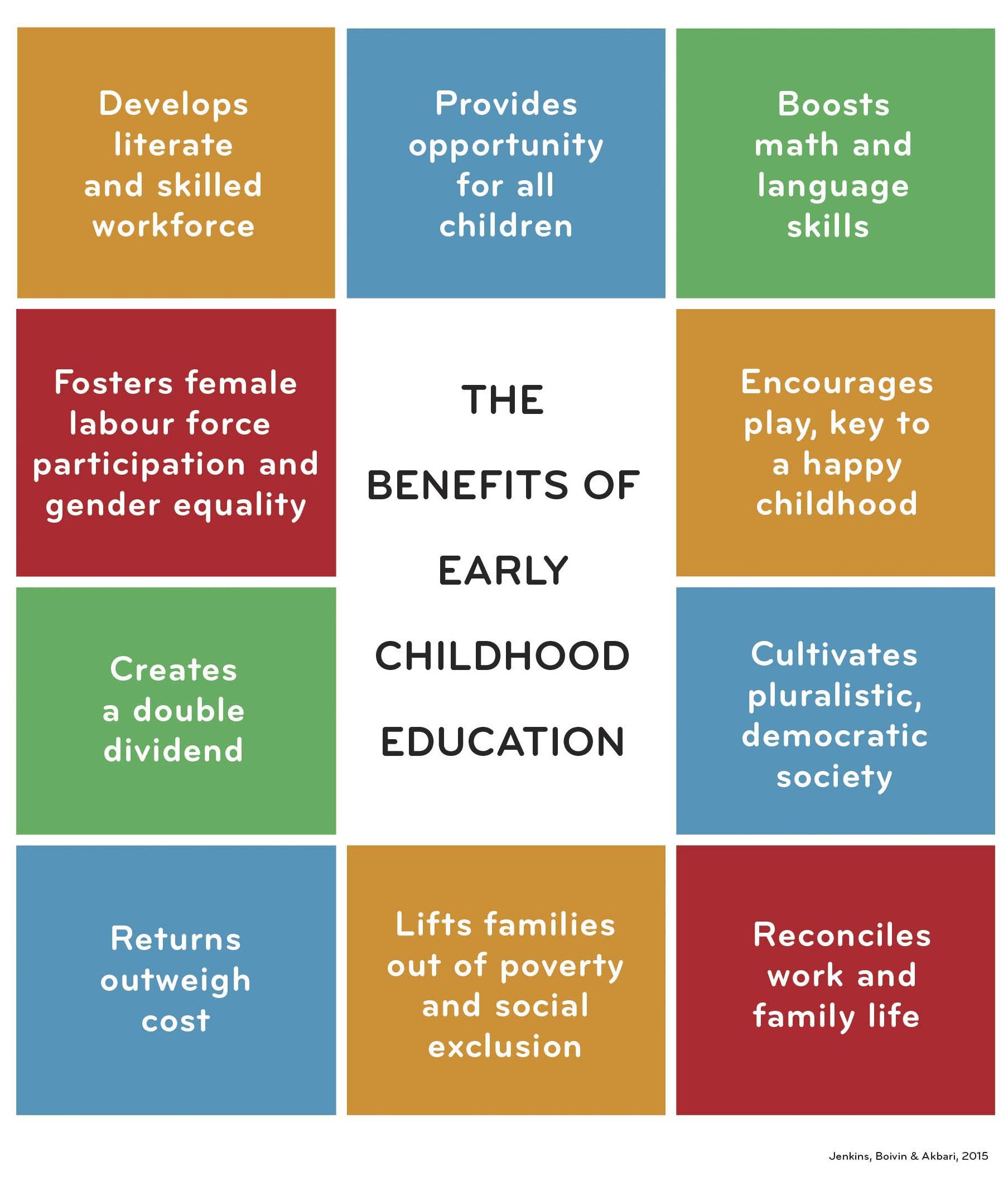 Margaret McCain Introduction Early Years Study